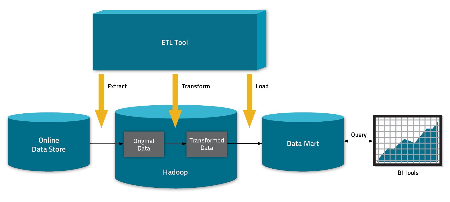 Componentes Principales del Ecosistema Hadoop - Observatorio BI & Analytics