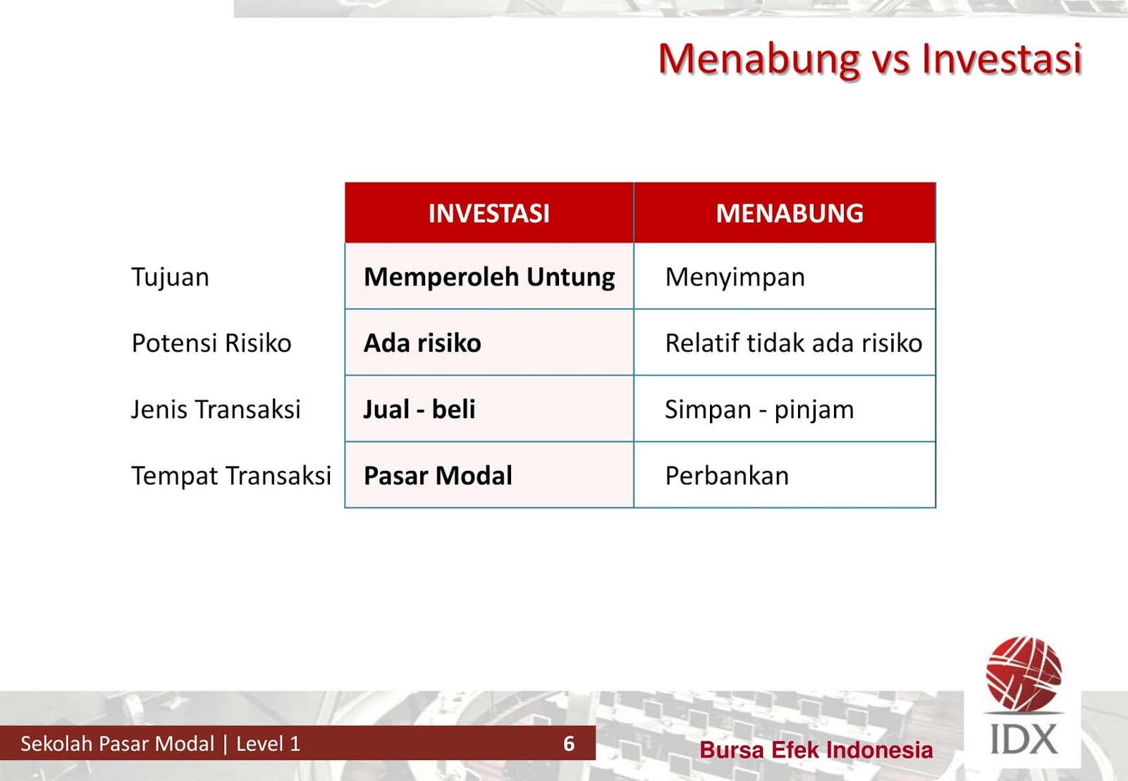 Investasi di Pasar Modal SPM Level 1 Bab I ~ Pengetahuan Investasi
