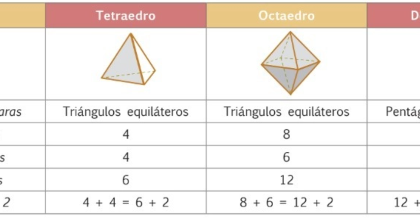 Para que te enteres: TAREA 37 : Teorema de Euler