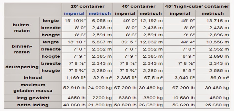 My machine: 8. Research container