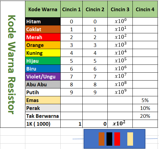 Kode Warna Resistor Dan Cara Menghitung Yang Benar Unbrick Id My Xxx Hot Girl