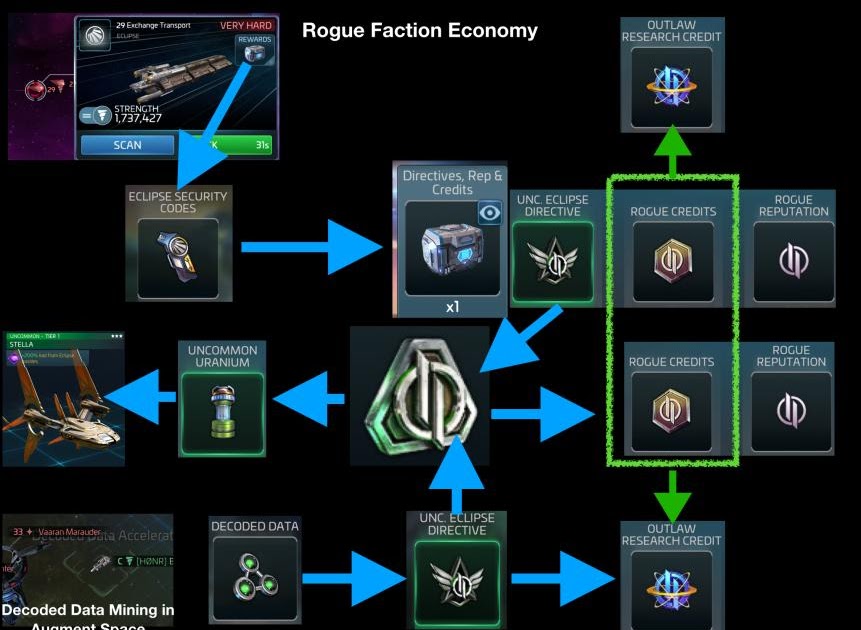 NCC1887 Educational Library: Rogue #2 - Faction Economy