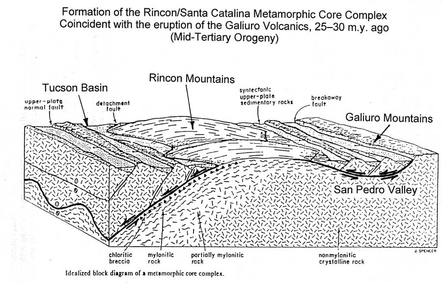 Oceanic core complex - Alchetron, The Free Social Encyclopedia