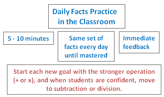 FactsWise: A Basic Facts Fluency Approach that Works!: Basic Facts ...