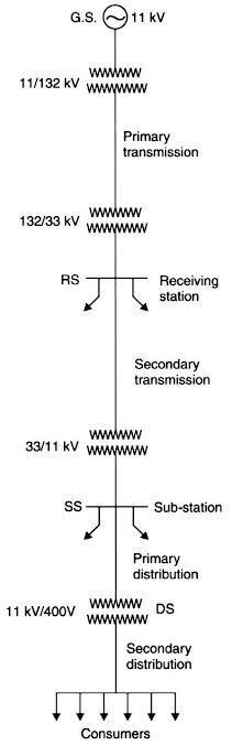 Power system single line diagram