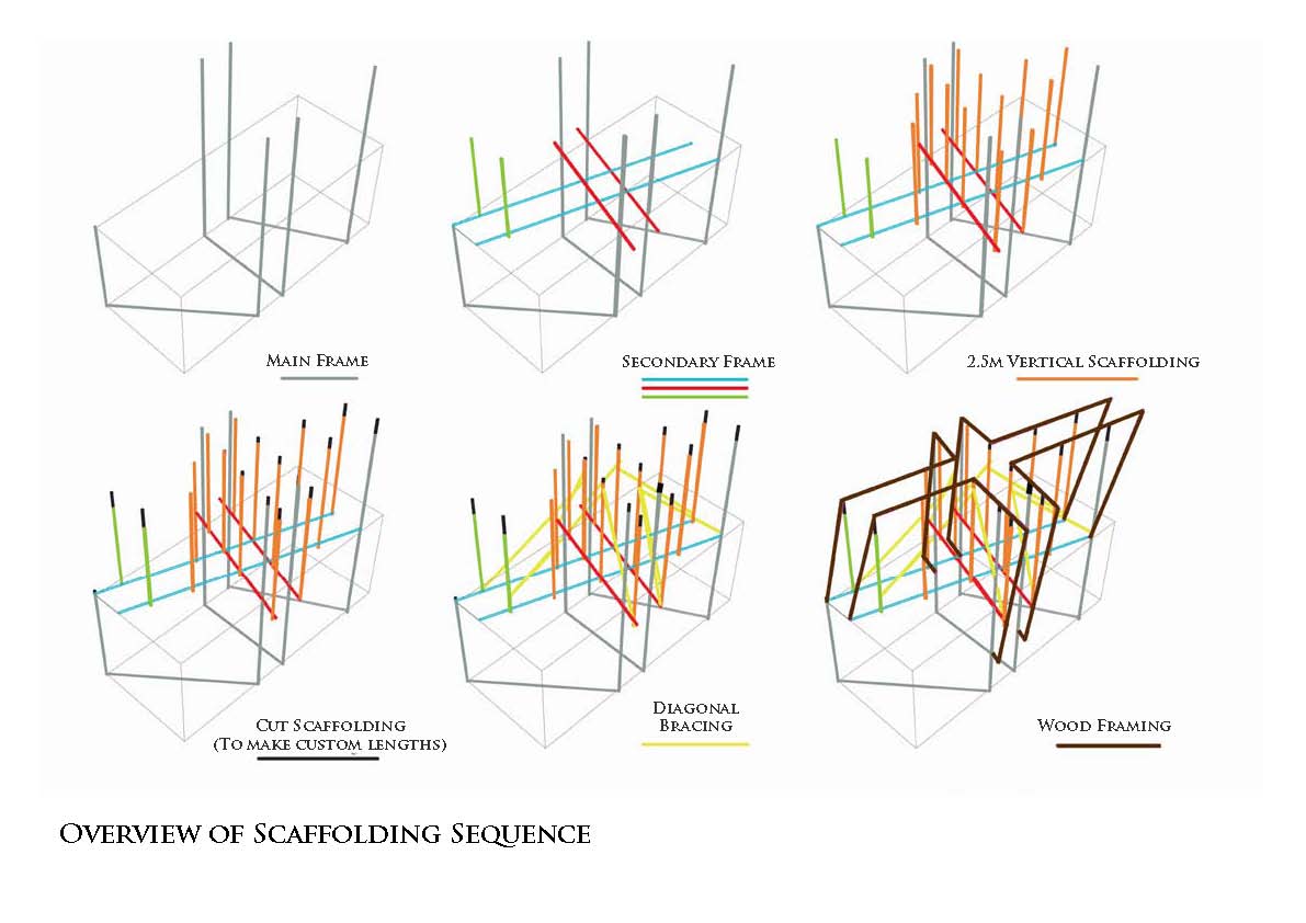 D4:PerpetualMuseum: FOLLY CONSTRUCTION