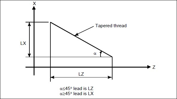 Constant lead Threading (G32) Interpolation Funtion
