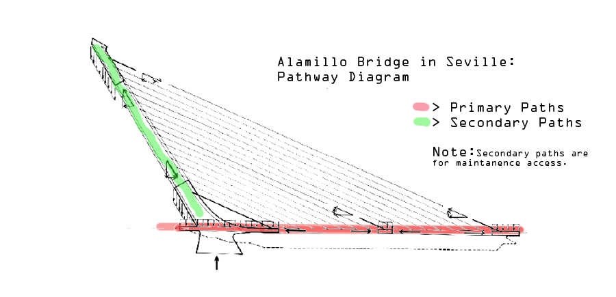 ARCH1390 - 2013 - Andrew McDonald: August 2013