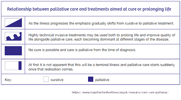 ☀ ☀ The Palliative care Outcome Scale (POS) - PELAYANAN PERAWATAN ...