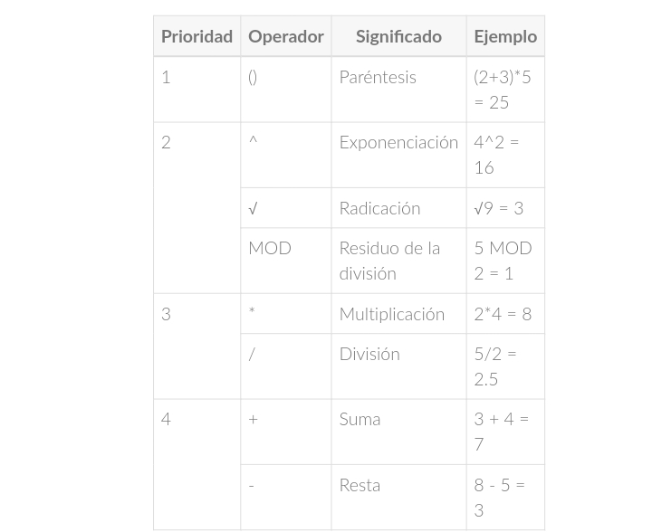 Requerimientos de sistemas de información