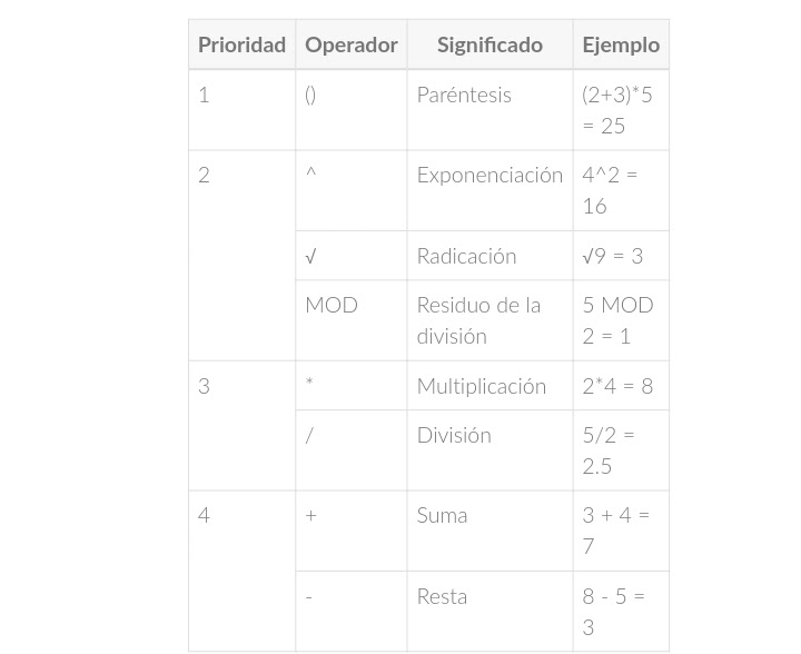 Operadores aritméticos, orden de prioridad de operadores, expresiones ...