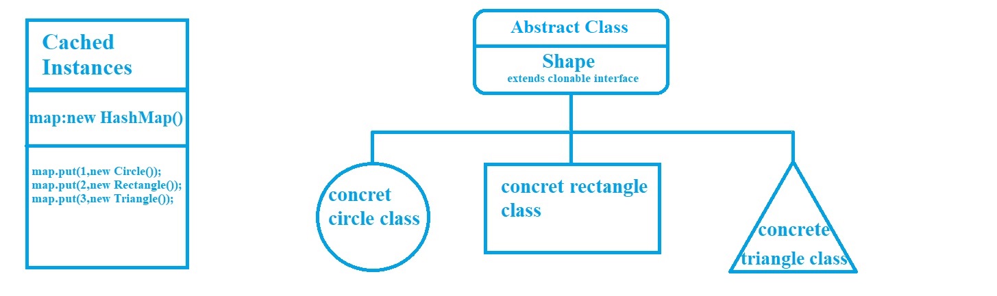 Prototype Design Pattern Krutik Jayswal Prototype Design Pattern Krutik Jayswal