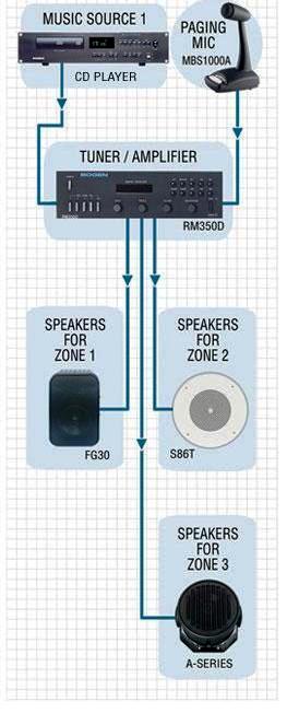 Course LV-1: Sound System Configurations ~ Electrical Knowhow