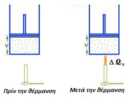 PHYSIC LESSONS: ΙΣΟΧΩΡΗ ΑΝΤΙΣΤΡΕΠΤΗ ΜΕΤΑΒΟΛΗ
