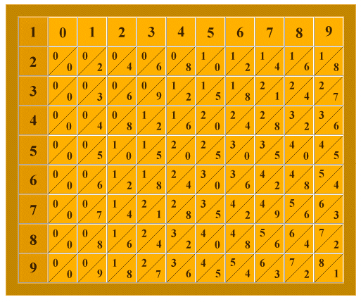History of Compute - Father Of Computer - Education4CS