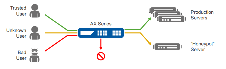 CCNP/JNCIS EN ESPAÑOL: A10 - ADC - PBSLB