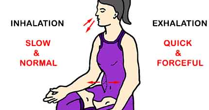 Types of Pranayama, Pranayama Steps and How to do Pranayama