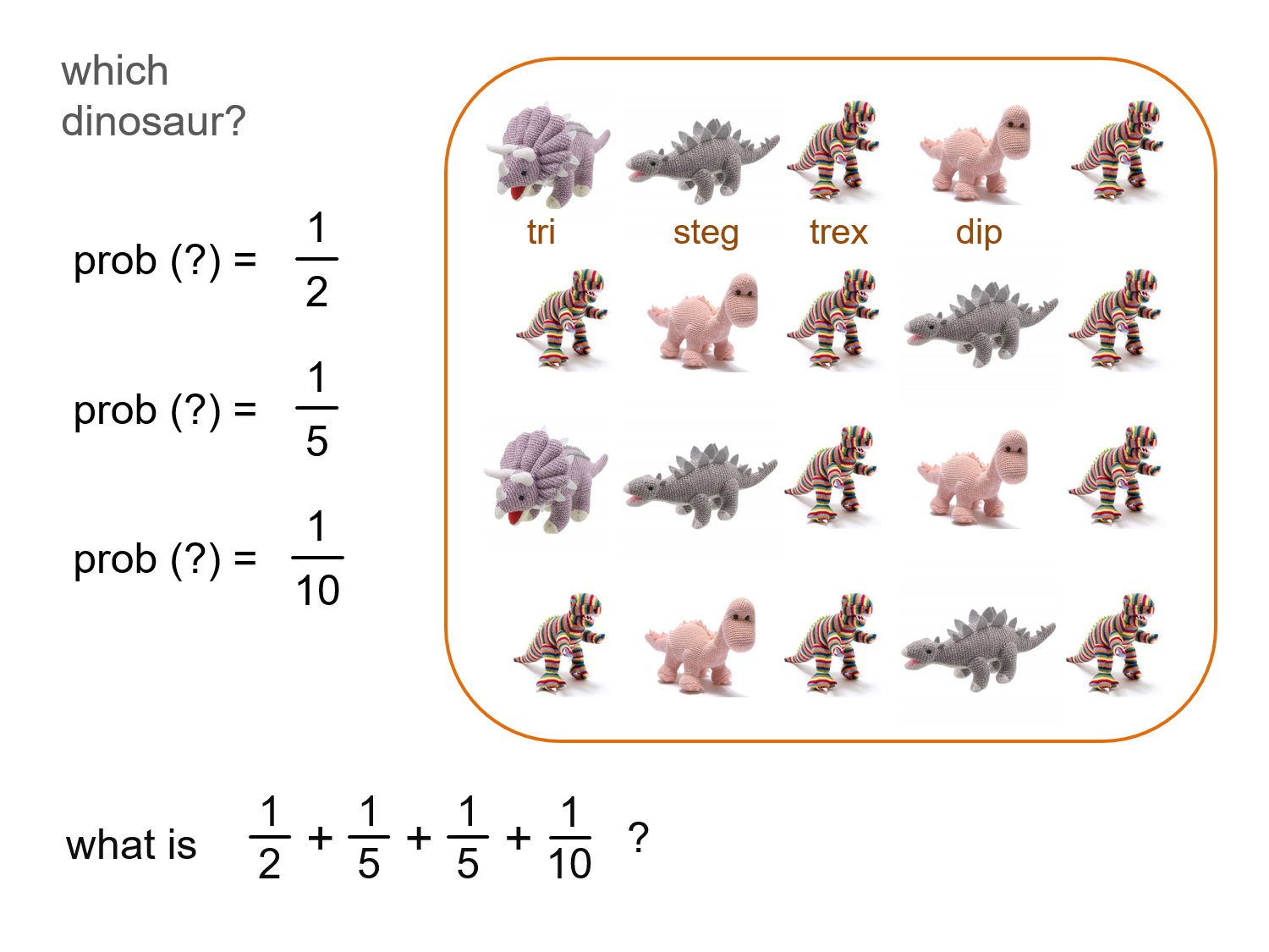 MEDIAN Don Steward mathematics teaching: probability and counters