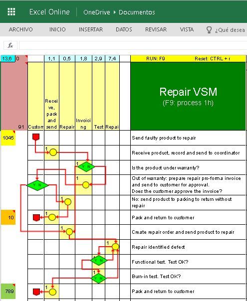 Excel Value Stream Map
