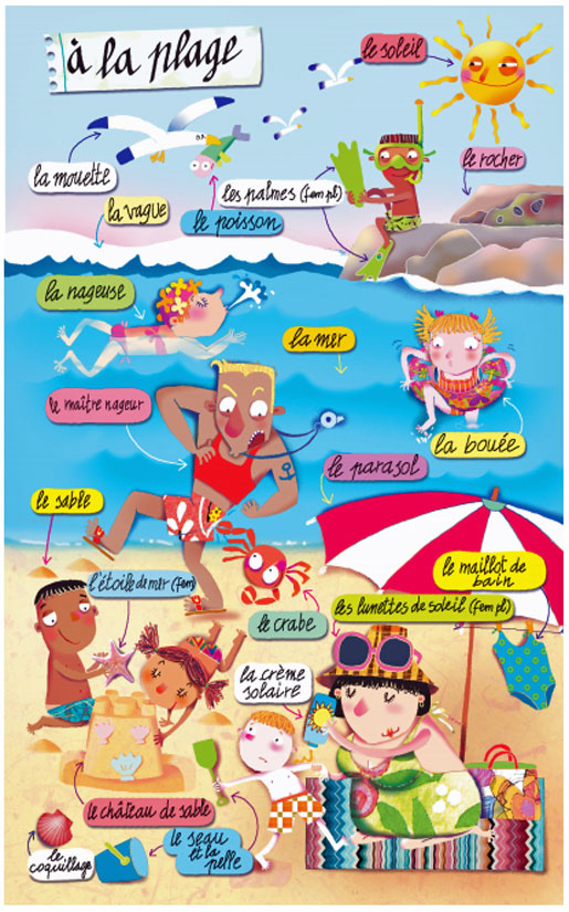 Dans la classe: Vacances à la mer