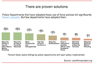 Map of the Week: Mapping Police Violence