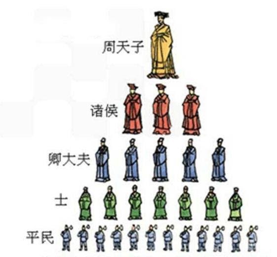 Zhou Dynasty official system ~ Historical China-History timeline of Chinese