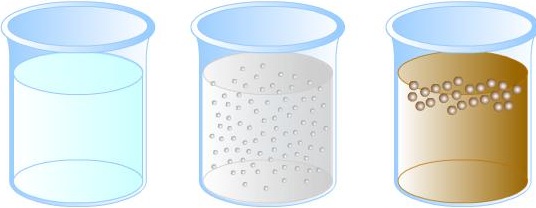 Pengertian Zat campuran homogen