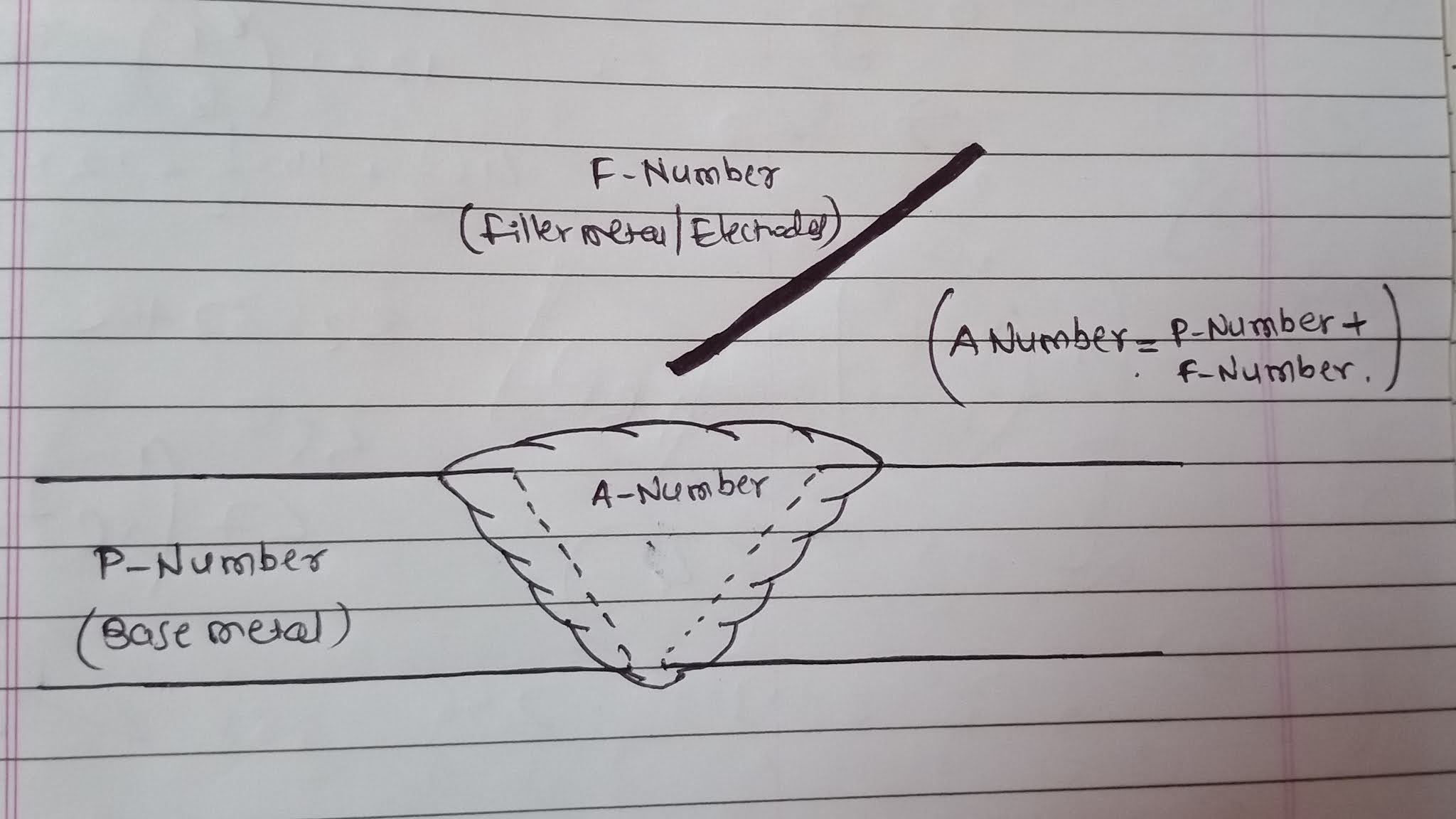 Asme bpvc section ix p-numbers - seasafas