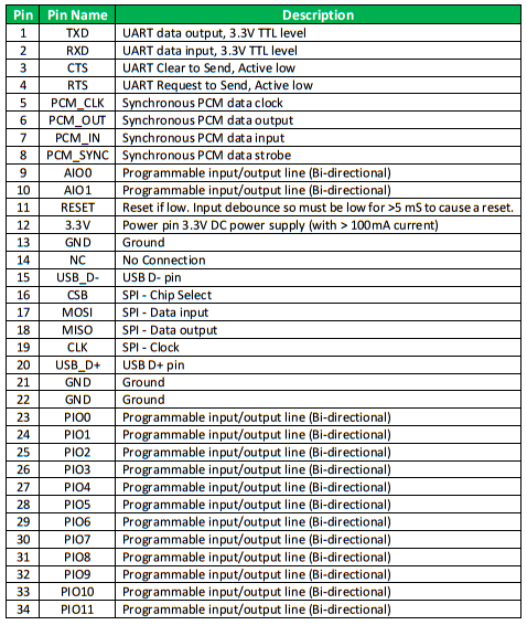 HC-05 Module - Bluetooth V2.0 | Robotics University