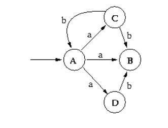 Smart Academy: Finite Automata, DFA and NDFA theory