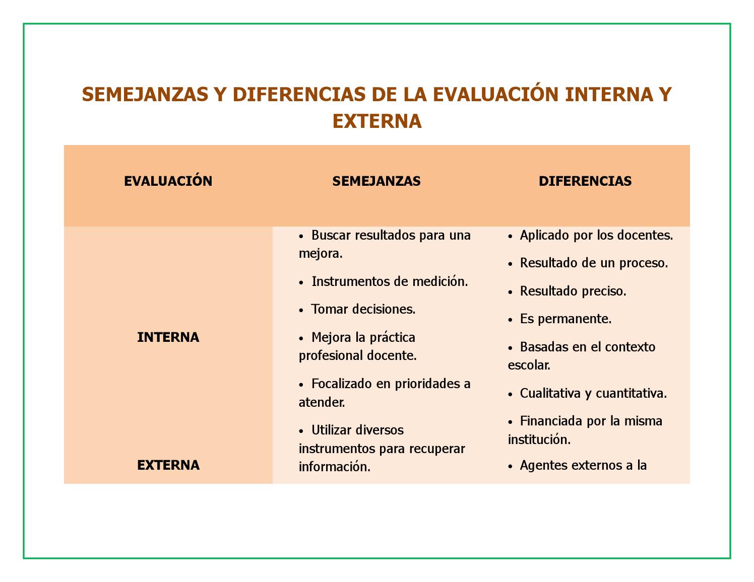 Evaluación interna y externa