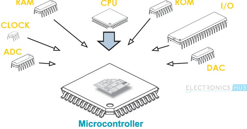 all above electronics