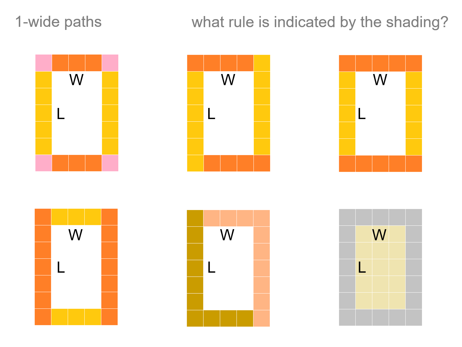 MEDIAN Don Steward Mathematics Teaching Hollow Rectangles median-don-steward-mathematics-teaching-hollow-rectangles