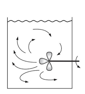Concept of Swirling and Vortex Formation in Agitated Vessel - Chemical ...