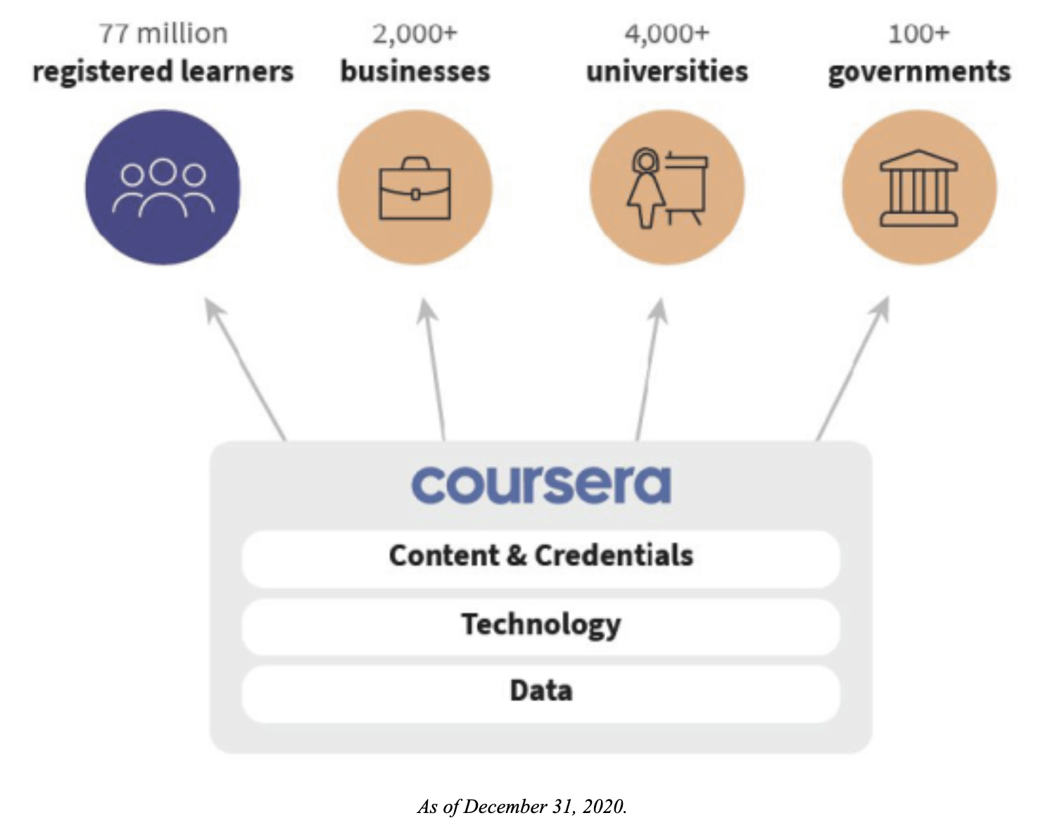 Aswath Krishnan: Coursera S-1