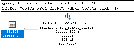 Sargable Queries part 2. Examples
