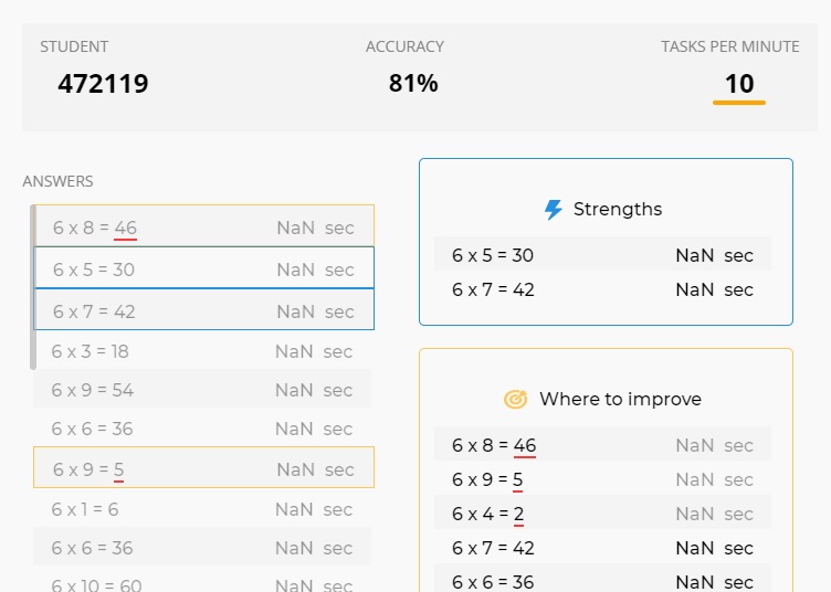 An Apple For The Teacher: Using 99 Math to Practice Math Skills