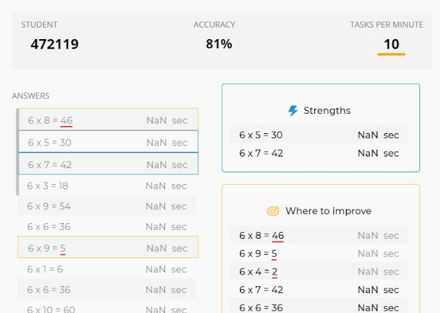 An Apple For The Teacher: Using 99 Math to Practice Math Skills