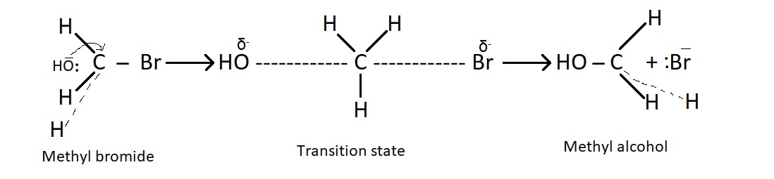 SN1, SN2 Mechanism