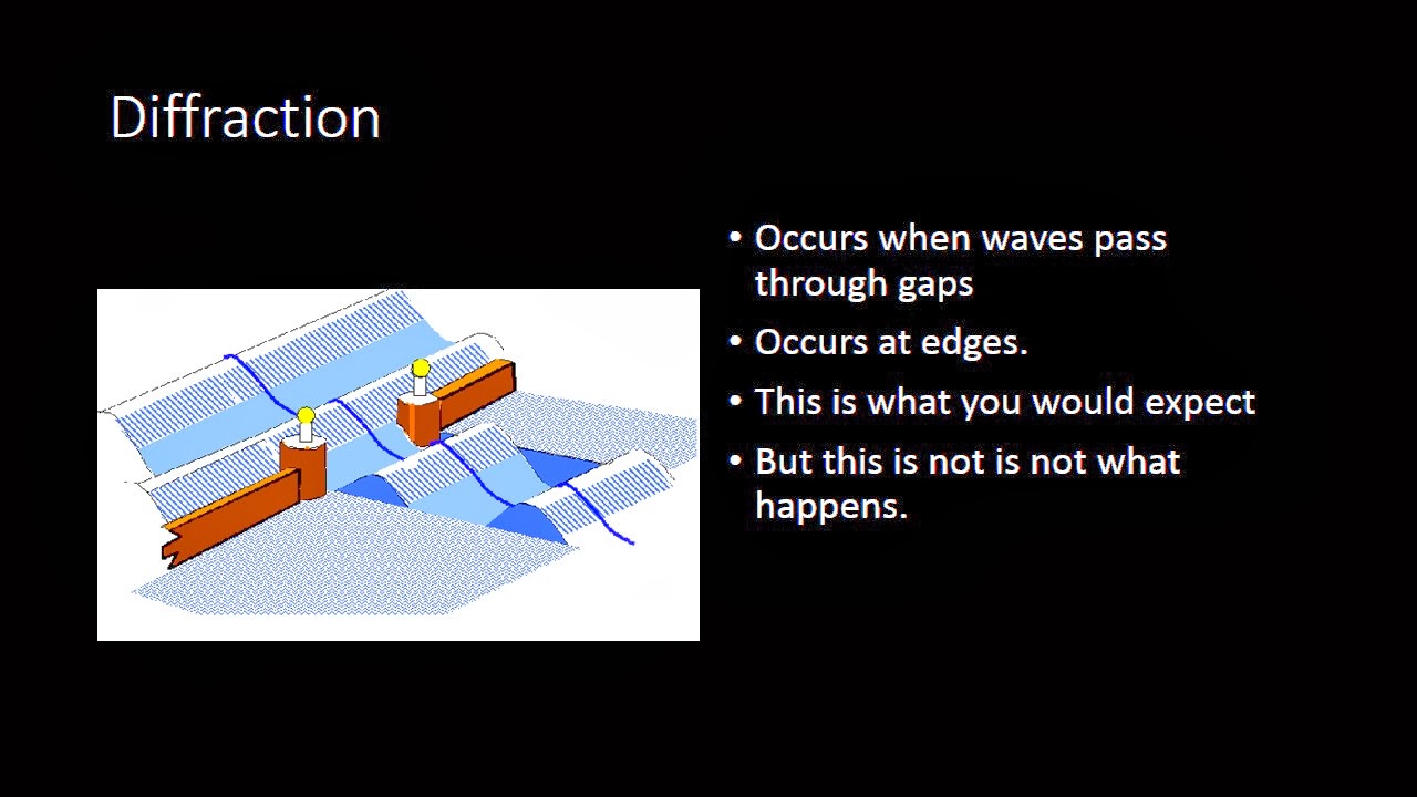 iGCSE Physics: Diffraction