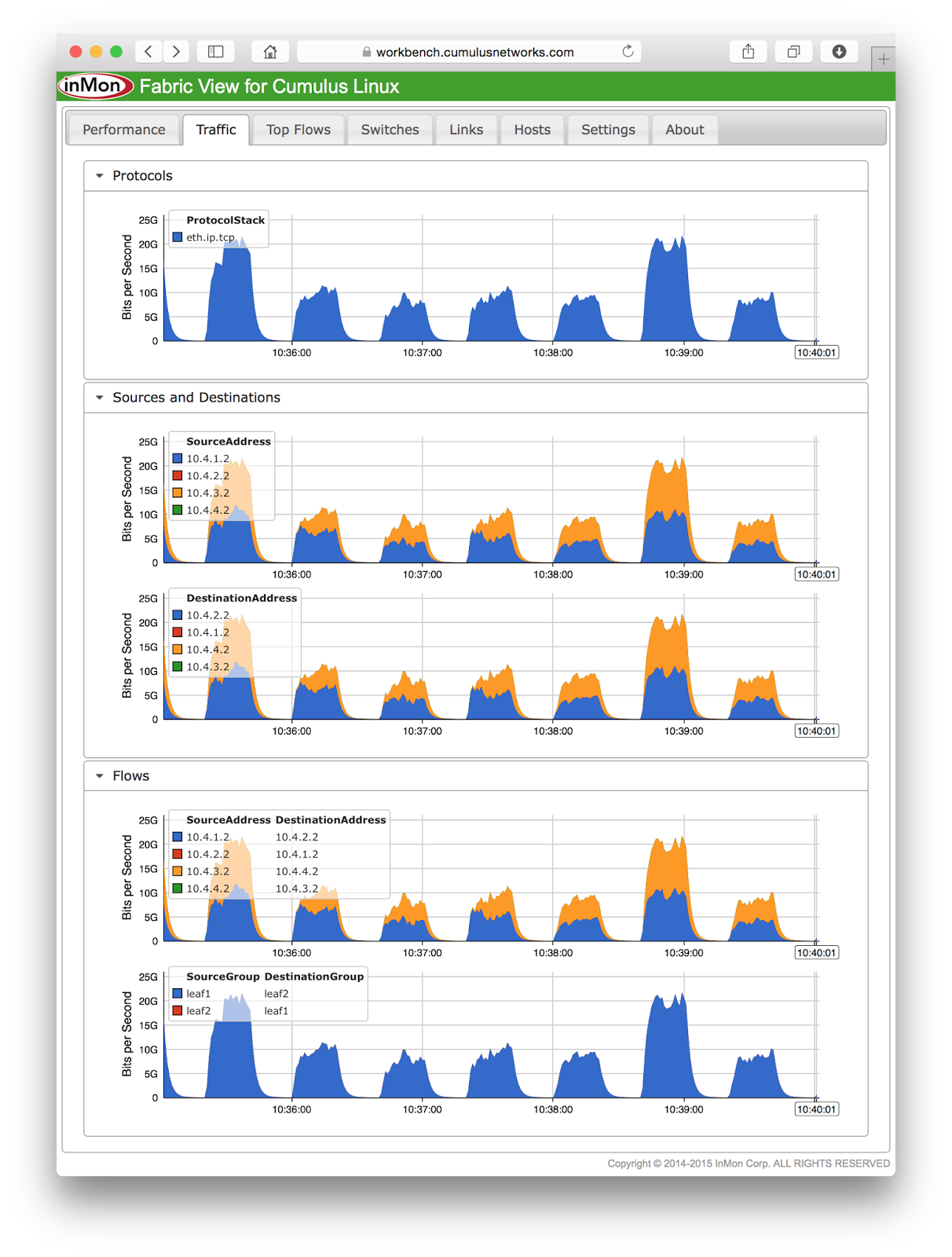 sFlow: ECMP visibility with Cumulus Linux
