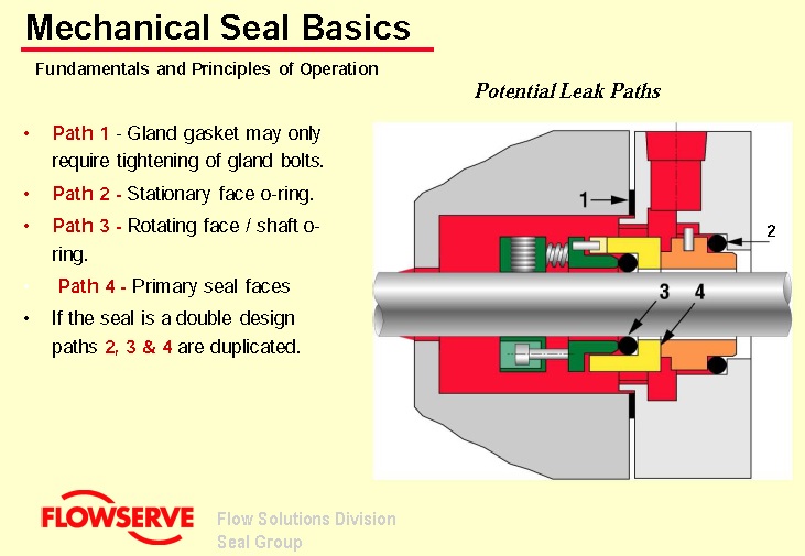 Cơ bản về Vành Chèn Cơ Khí (Đệm kín cơ) (Mechanical Seal)
