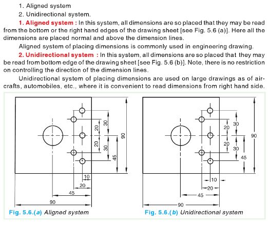 Fundamentals of Engineering Drawing Part - 1 - TechCivil