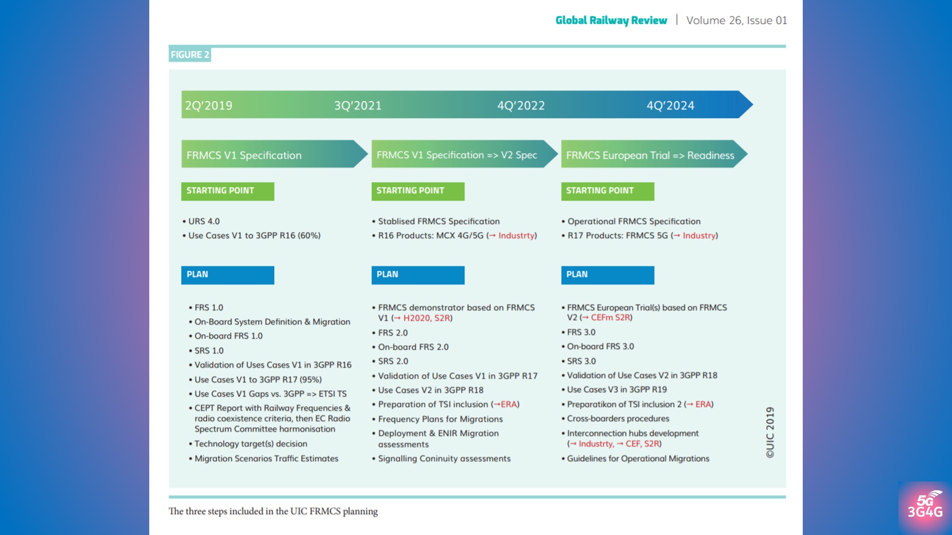 The 3G4G Blog: Future Railway Mobile Communication System (FRMCS)