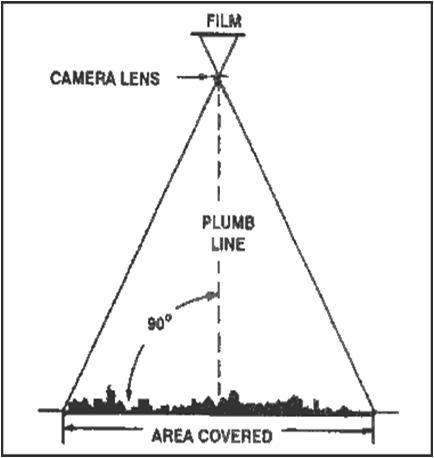 ANNAMALAI UNIVERSITY MSc Geoinformatics: Various type of photographs ...