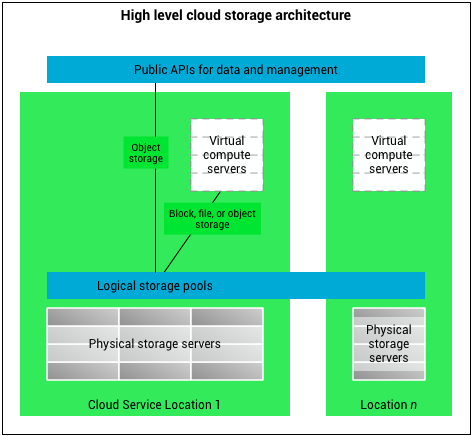 What is a Virtual Data Room?