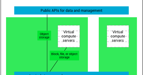 What is a Virtual Data Room?