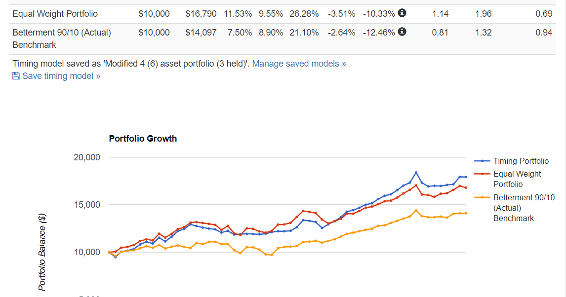 Portfolio Visualizer