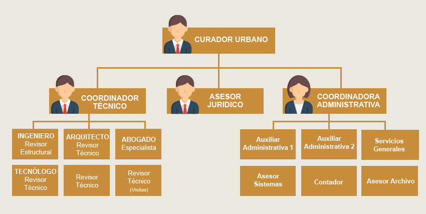 Tipos de estructura organizacional- funcional-divisional basada en ...