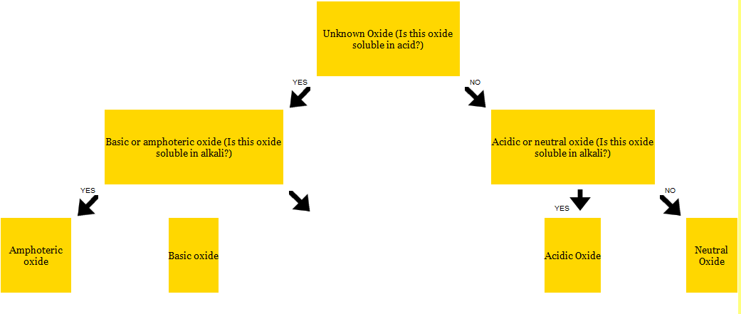 Sec 2 Science eportfolio